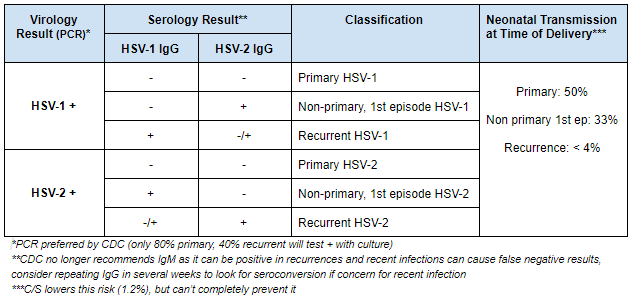 Herpes Simplex Virus | Prisma Health Academics